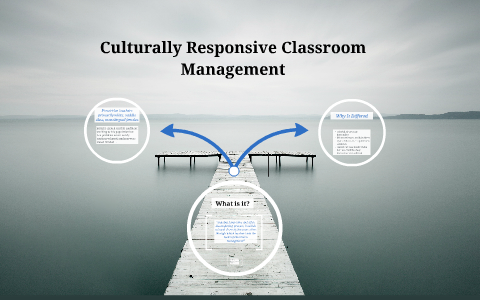 Culturally Responsive Classroom Management by Allie McNulty on Prezi