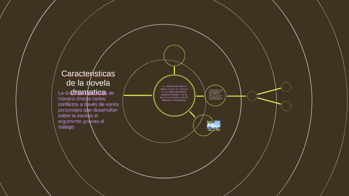 Novela dramática by amanda garces on Prezi