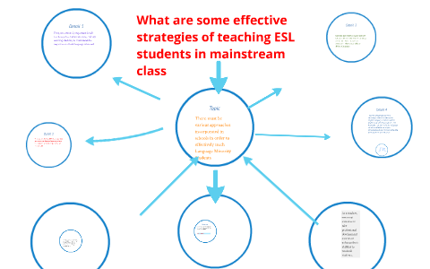 What are some effective strategies of teaching ESL students by Audrey ...