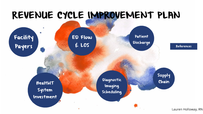 Revenue Cycle Improvement Plan by Lauren Holloway on Prezi