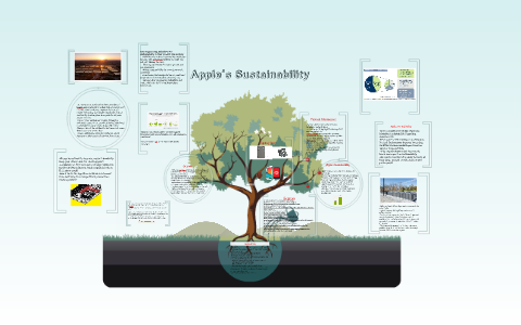 Apple Sustainability by Corey Shepherd on Prezi