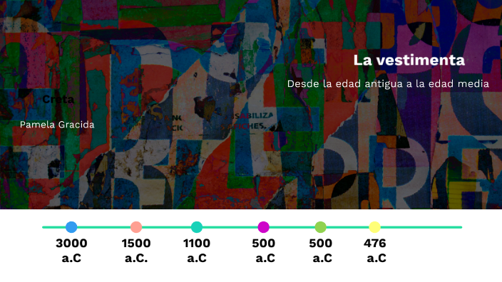 Línea del tiempo de la moda by Pamela Gracida on Prezi