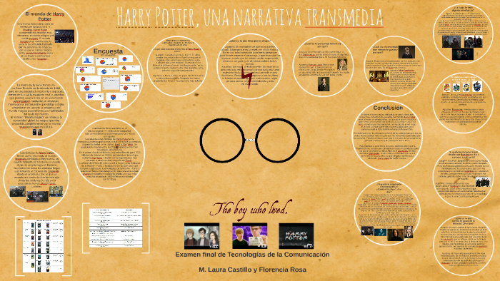 Harry Potter, una narrativa transmedia by Laura Castillo on Prezi