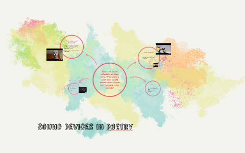 Sound Devices in pOetry by on Prezi
