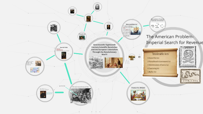 European Colonialism Through the Revolutionary War!!!! by nicholas ...