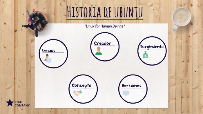 Historia Ubuntu by Alison Palacios on Prezi