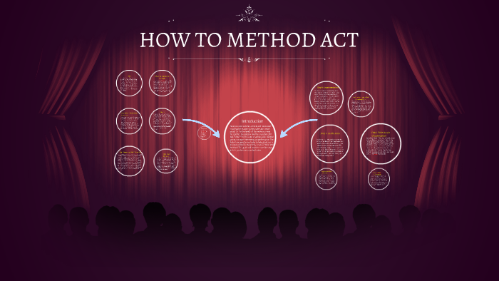HOW TO METHOD ACT by Emma Lightner on Prezi