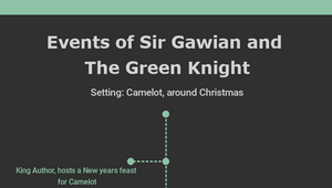 Sir Gawain and The Green Knight Timeline by Amanda Robert on Prezi Design