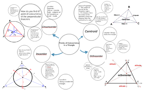 Points of Concurrency in a Triangle by on Prezi