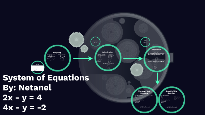 System of Equations Project: by George Smith on Prezi