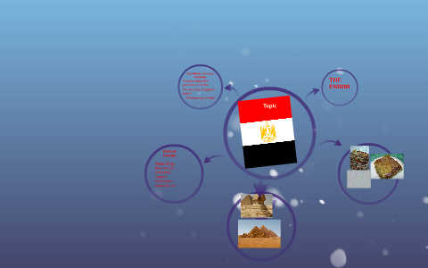 Population by on Prezi