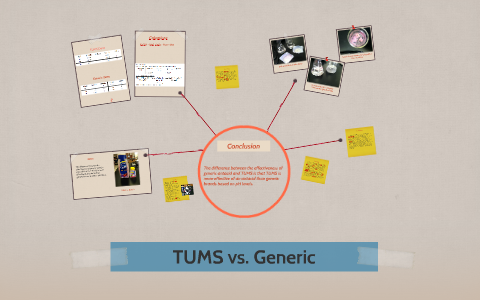 Generic vs. TUMS by Lexine Mengel on Prezi