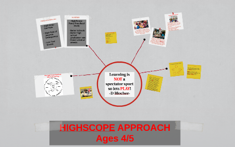 HighScope Approach by Jessica Campos on Prezi