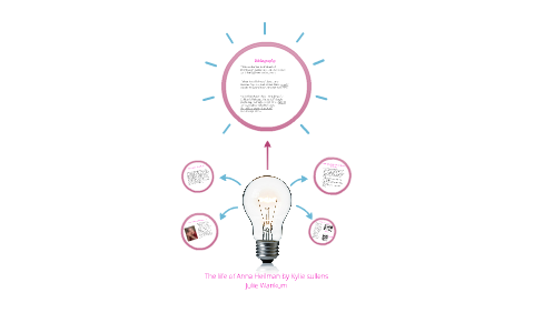 The life of Anna Heilman by Kylie sullens by Kylie Sullens on Prezi