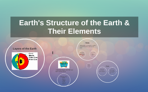 Earth's Structure of the Earth & their Elements by jinky galang on Prezi