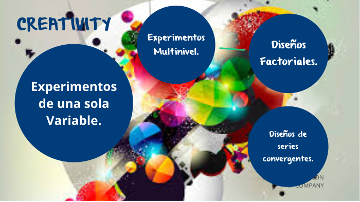 Como Planear Experimentos de una sola variable, variables múltiples y ...