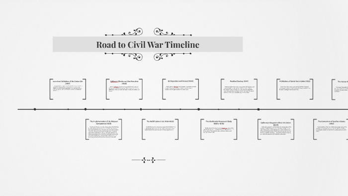 Road to Civil War Timeline by William Boyd on Prezi