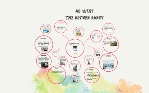 the perilous journey of The Donner Party. by casie barnum on Prezi