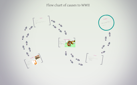 Flow chart of causes to WWII by Jake Story on Prezi