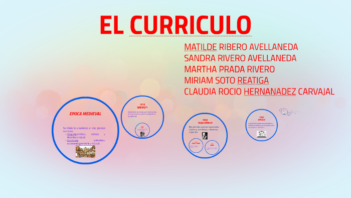 EL CURRICULO: CONCEPCIONES, ENFOQUES Y DISEÑO by Claudia Hdez Carvajal on Prezi
