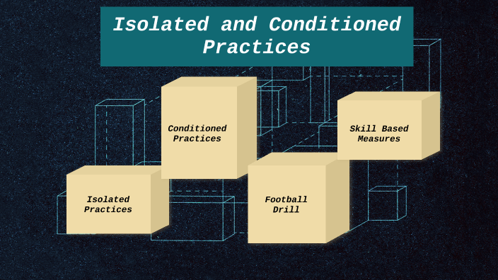Isolated and Conditioned Practices by Joshua Willcox on Prezi