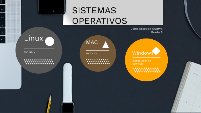 SISTEMAS OPERATIVOS by esteban cuervo on Prezi SISTEMAS OPERATIVOS by esteban cuervo on Prezi