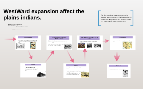 WestWard expansion affect the plains indians. by Gabriel Duncan on Prezi