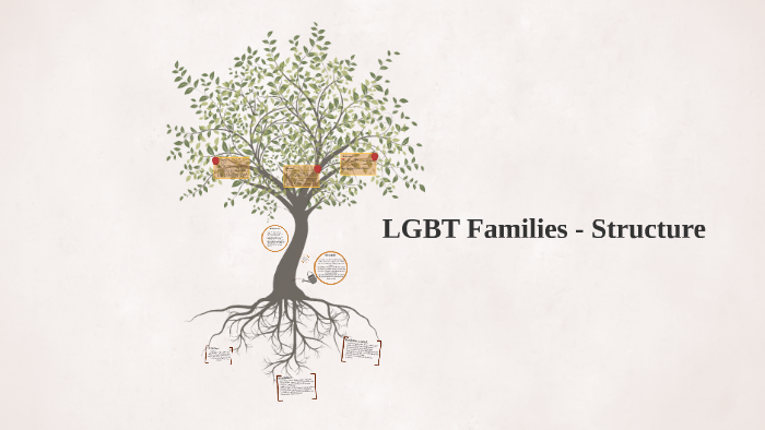 LGBT Families - Structure by Alexandria Morgan on Prezi