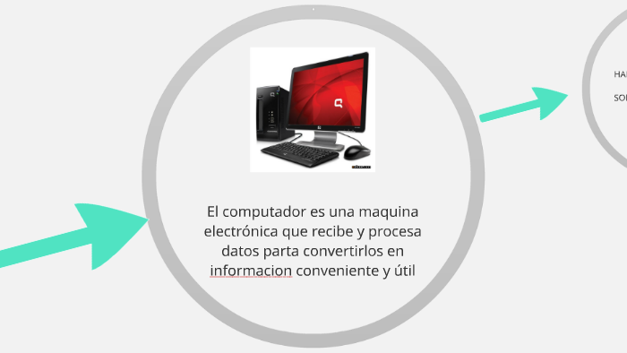 Funcionamiento del computador by Lina Franco on Prezi
