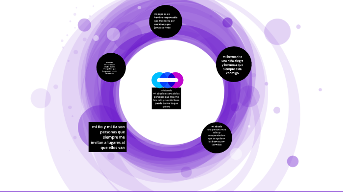 Mi familia by emily arrieta on Prezi