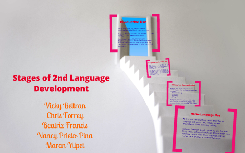 Stages of second language development by Maran Yilpet on Prezi