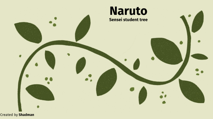 Naruto Sensei student tree by Shadman Chowdhury on Prezi