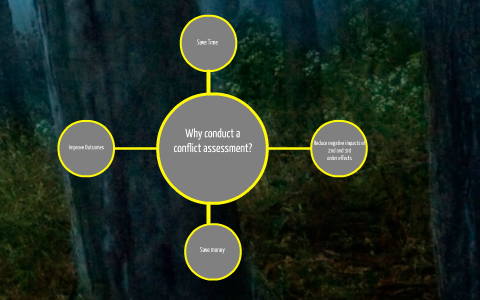 5 Ways to Improve Conflict Assessment by Lisa Schirch