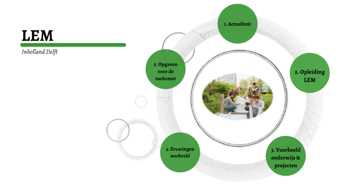 LEM presentatie by LEM team on Prezi