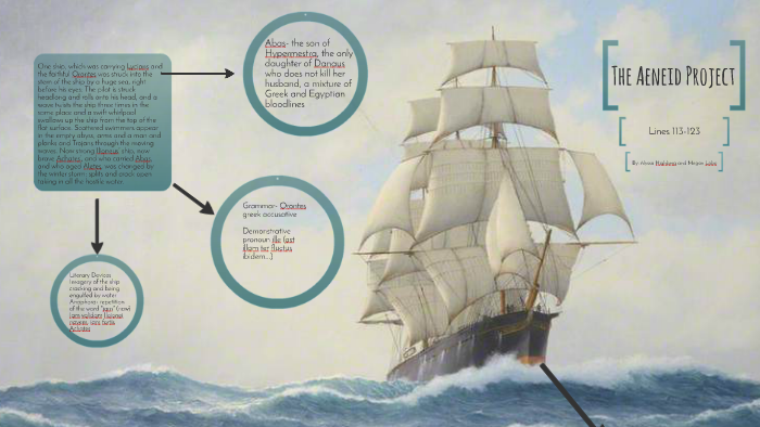 The Aeneid Project by Alyssa Lobo on Prezi