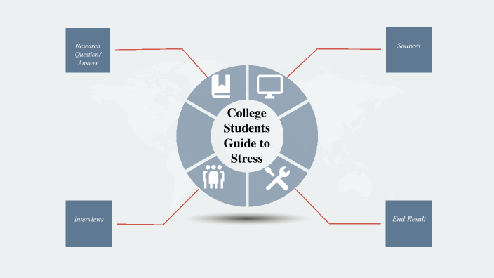 College Stress Concept Map by Rene Perez on Prezi