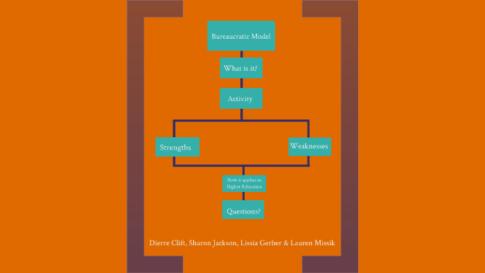 Bureaucratic Model of Organizational Functioning by Sharon Jackson on Prezi