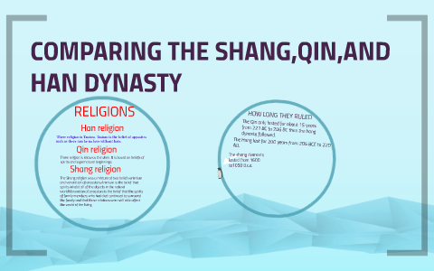 COMPARING THE SHANG,QIN,AND HAN DYNASTY by wyatt haaland on Prezi