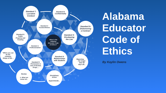 Alabama Educator Code of Ethics by Kaylin Owens on Prezi