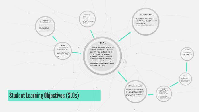 Student Learning Objectives (SLOs) by Kristina Korona on Prezi