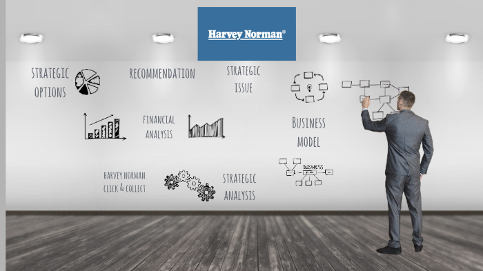 Harvey Norman Prezi by Matt Cooper on Prezi