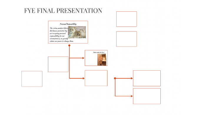 FYE FINAL PRESENTATION by BRIANA WEATHERS on Prezi