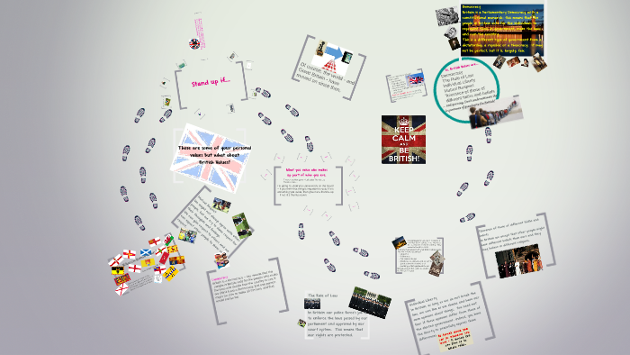 British Values KS3 by Iain Trafford on Prezi