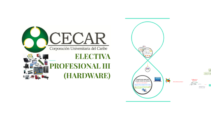 ELECTIVA PROFESIONAL III(HARDWARE) by kadi sierra on Prezi