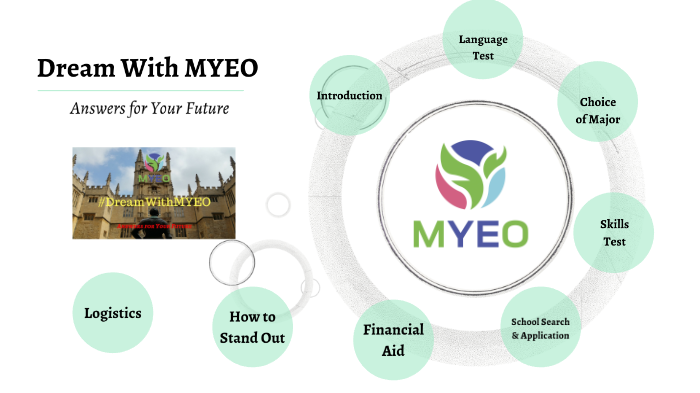 Dream With MYEO by Hein Min Aung on Prezi