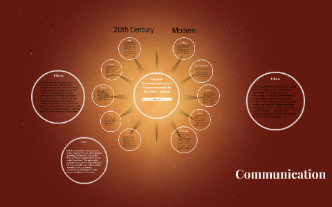 Modern Communication vs. Communication in the 20th Century by Jacob ...