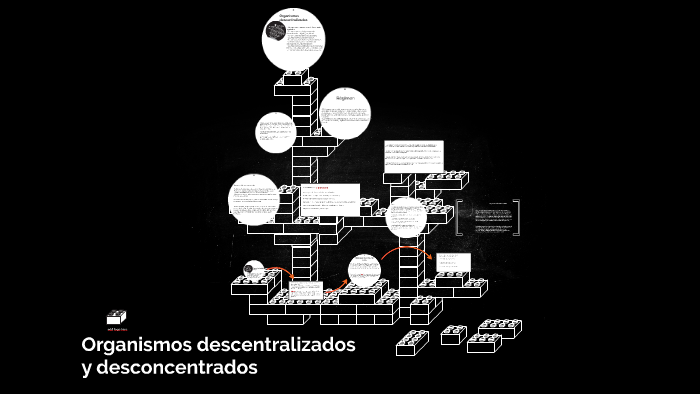 Organismos descentralizados y desconcentrados by Claudio Rojas ...
