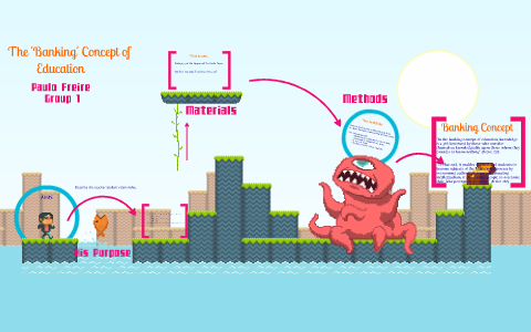 Paulo Freire: The 'Banking' Concept of Education by Ashley Lugo on Prezi