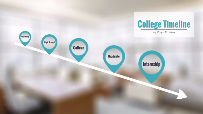 College Timeline by Kalyn on Prezi