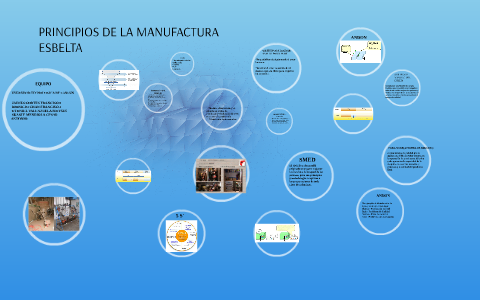 PRINCIPIOS DE LA MANUFACTURA ESBELTA by Cesar Suastee on Prezi